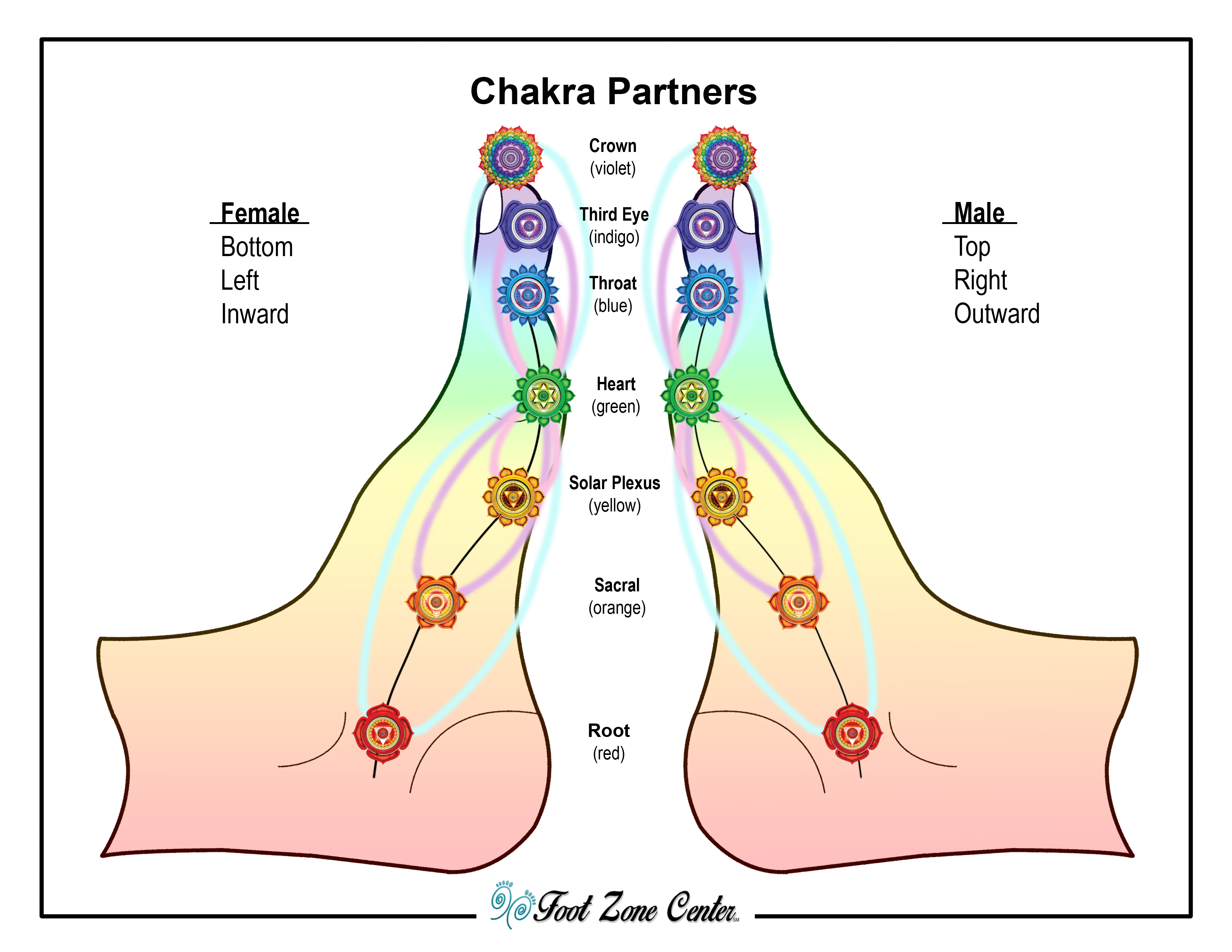 Chakra Partners Feet Foot Zone Center Chakra Partners Feet Foot Zone Center